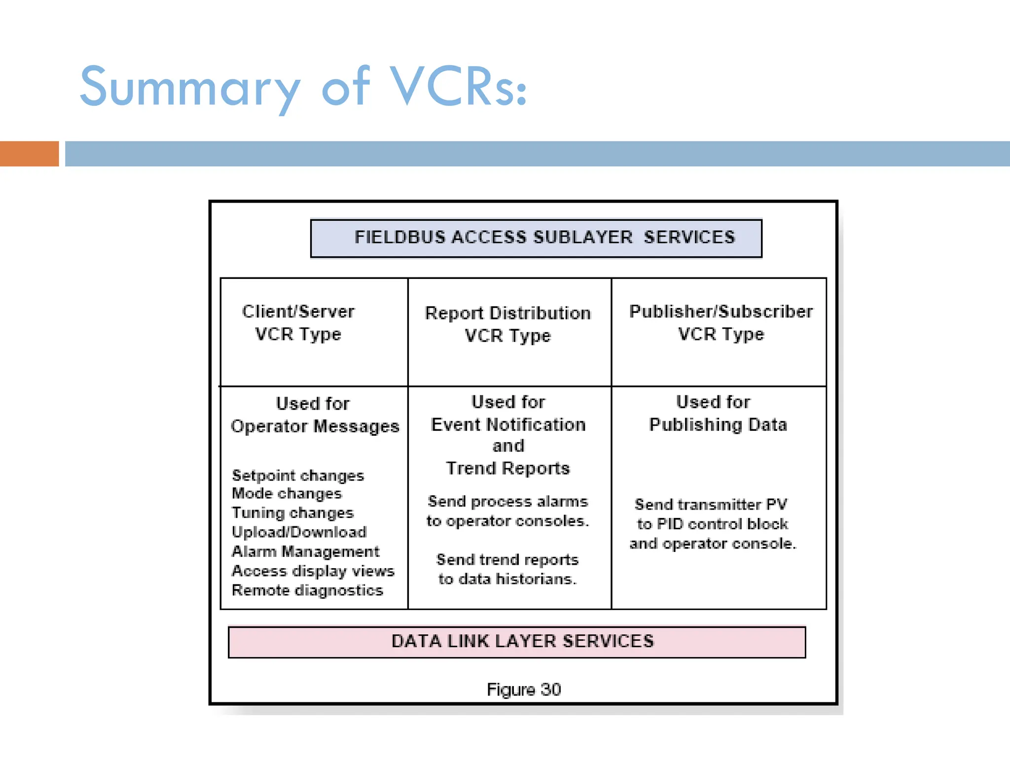 communication protocol - Foundation Fieldbus Basics.ppt