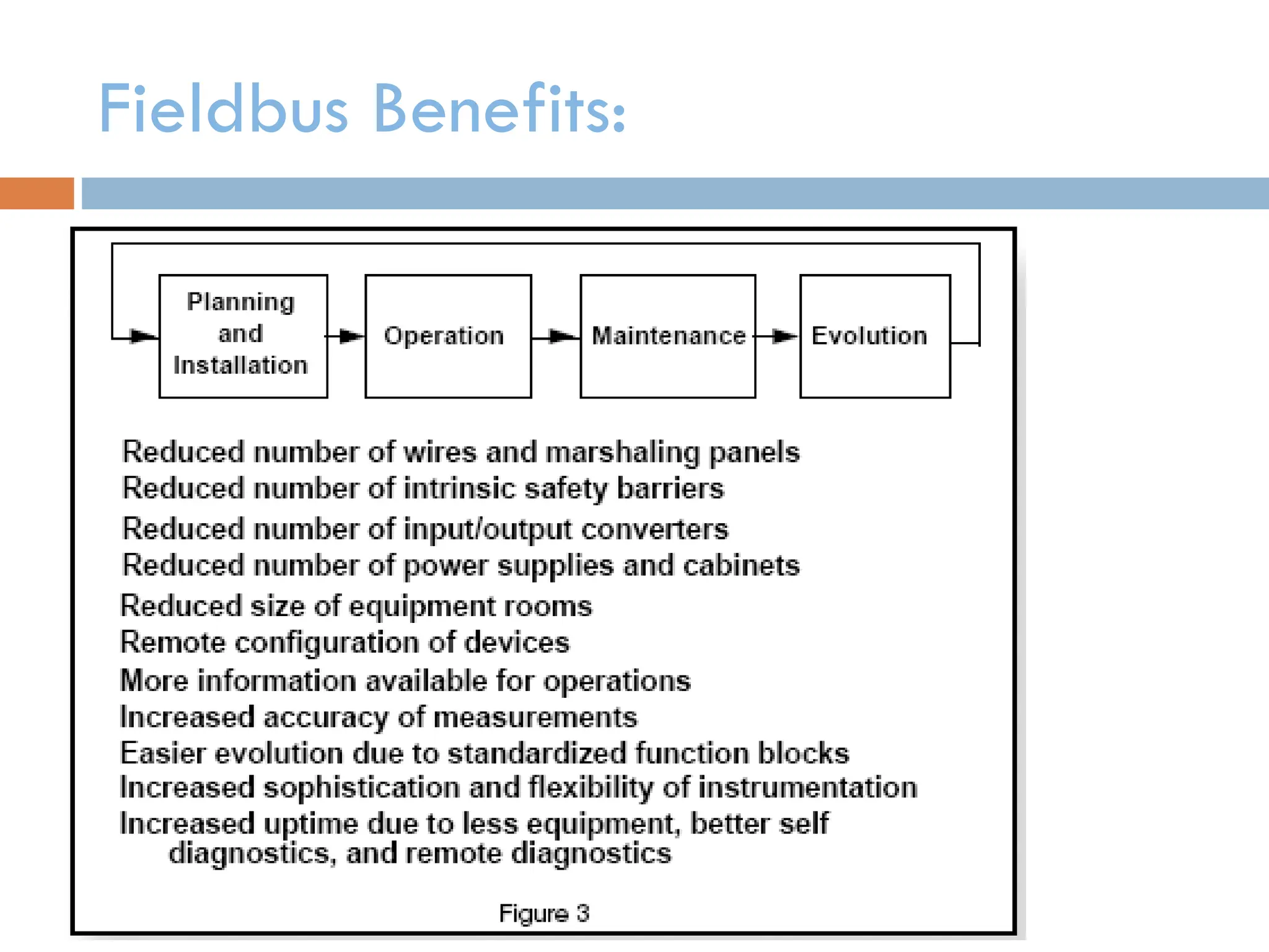 communication protocol - Foundation Fieldbus Basics.ppt