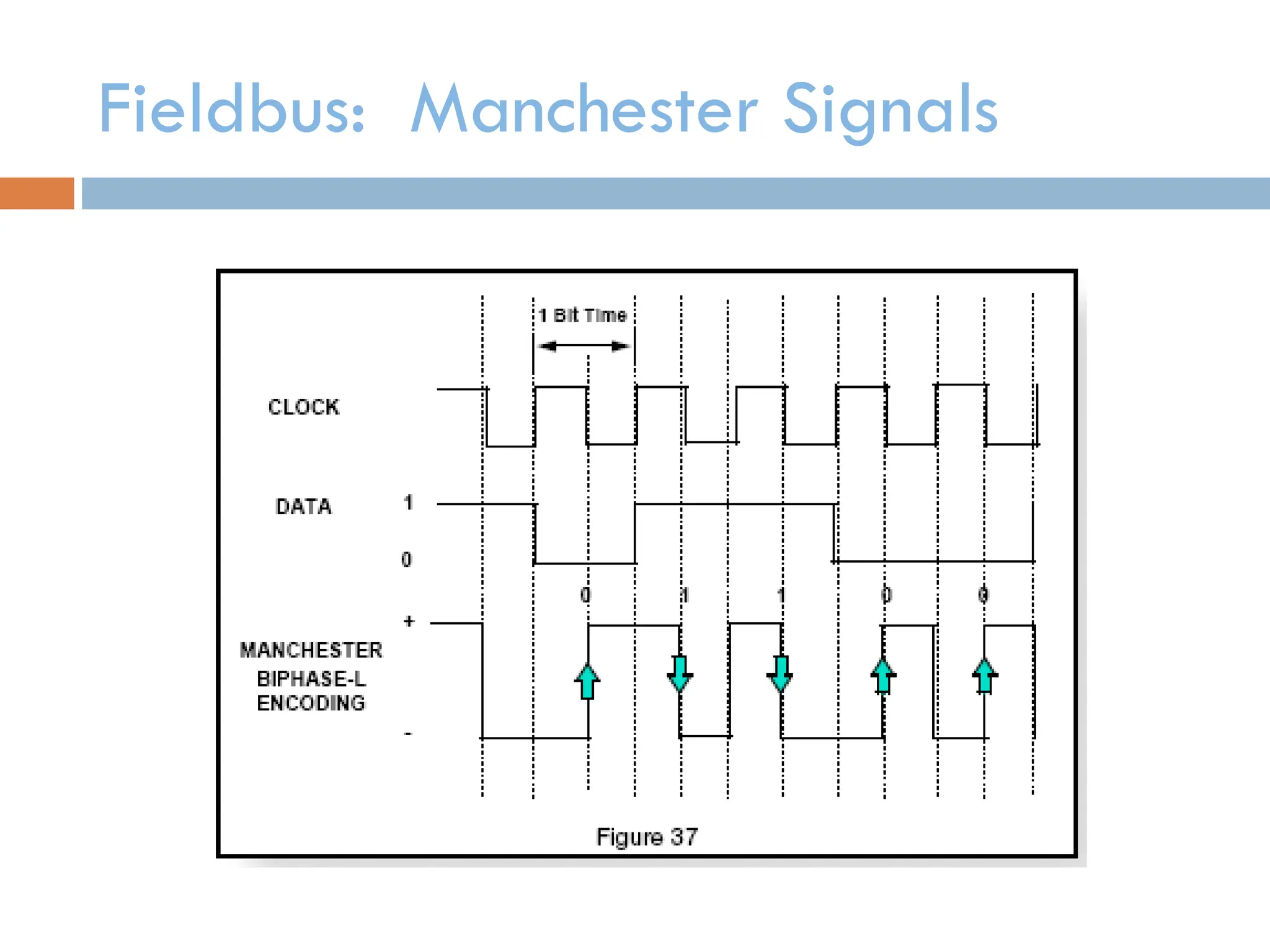 communication protocol - Foundation Fieldbus Basics.ppt