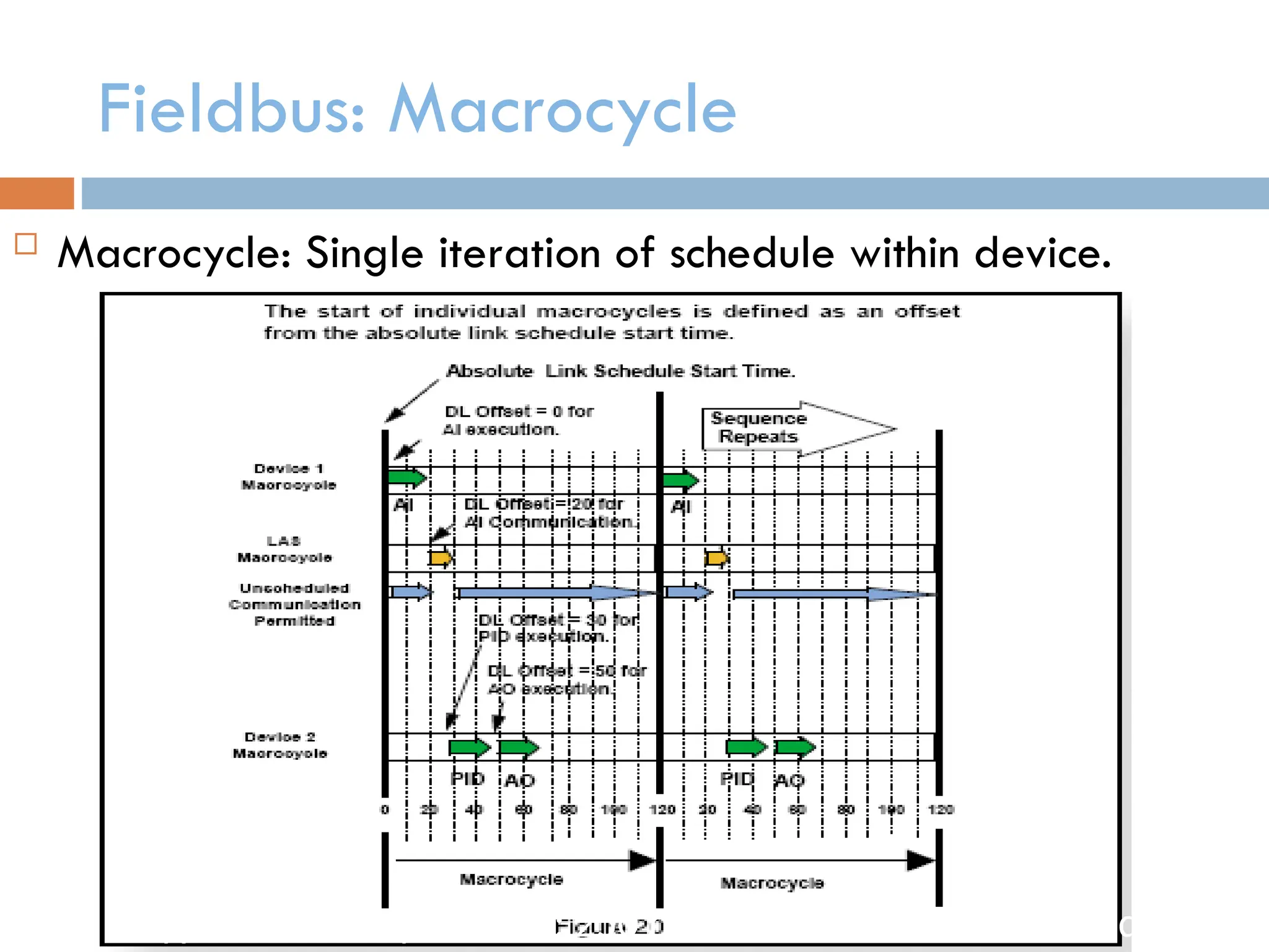communication protocol - Foundation Fieldbus Basics.ppt