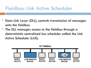 communication protocol - Foundation Fieldbus Basics.ppt
