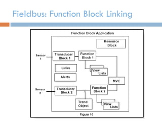 communication protocol - Foundation Fieldbus Basics.ppt