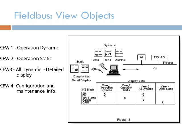 communication protocol - Foundation Fieldbus Basics.ppt