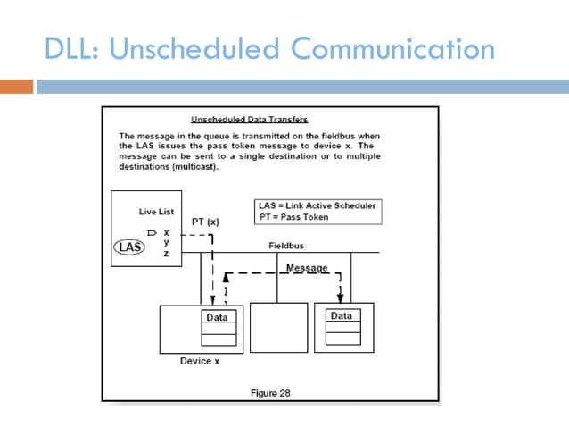 communication protocol - Foundation Fieldbus Basics.ppt