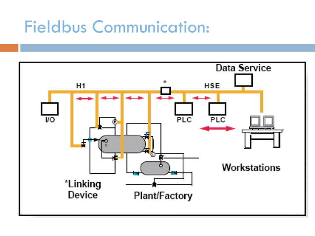 communication protocol - Foundation Fieldbus Basics.ppt