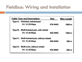 communication protocol - Foundation Fieldbus Basics.ppt