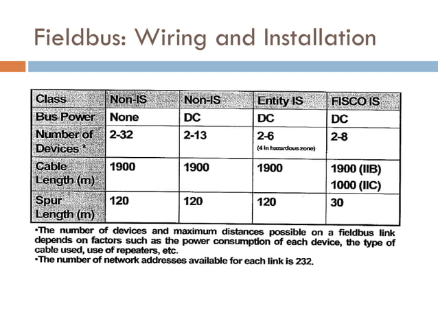 communication protocol - Foundation Fieldbus Basics.ppt