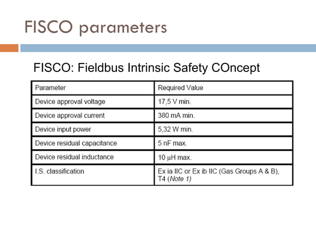 Communication Protocol Foundation Fieldbus Basics Ppt