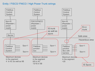 communication protocol - Foundation Fieldbus Basics.ppt