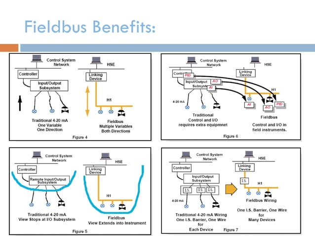 communication protocol - Foundation Fieldbus Basics.ppt
