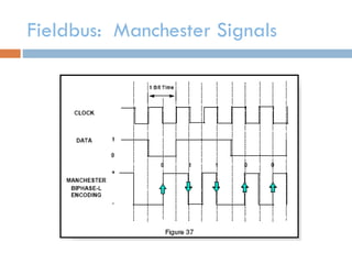 communication protocol - Foundation Fieldbus Basics.ppt