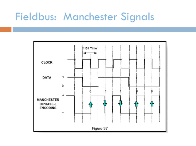 communication protocol - Foundation Fieldbus Basics.ppt