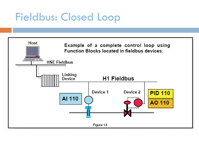 communication protocol - Foundation Fieldbus Basics.ppt