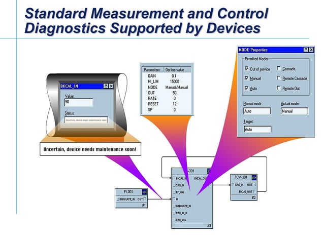 Fieldbus Tutorial Part 1 - Fieldbus Overview | PDF