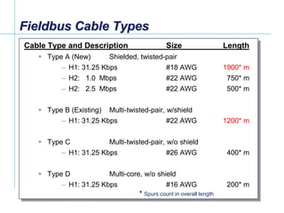 Fieldbus Tutorial Part 1 - Fieldbus Overview | PDF