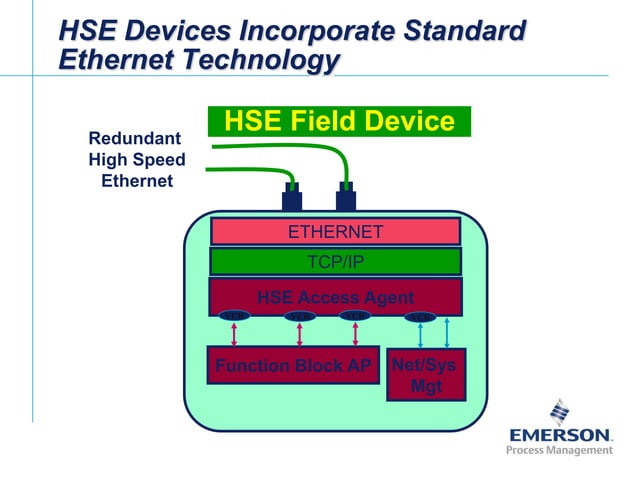Fieldbus Tutorial - Part 11 HSE Fieldbus | PDF | Operating Systems | Computer Software and ...