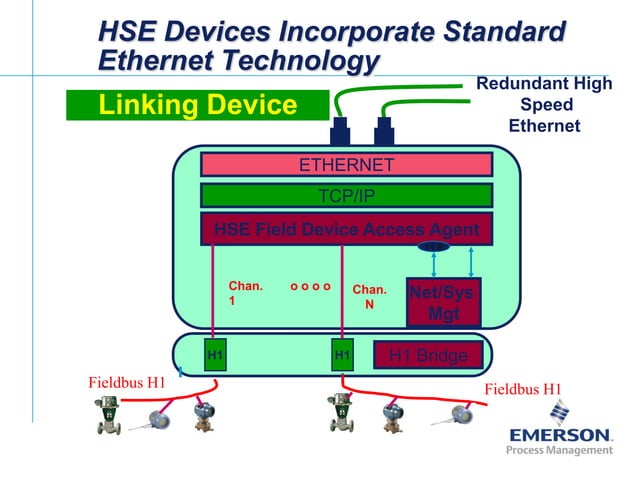 Fieldbus Tutorial - Part 11 HSE Fieldbus | PDF | Operating Systems | Computer Software and ...