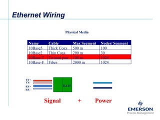 Fieldbus Tutorial - Part 11 HSE Fieldbus | PDF