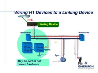 Fieldbus Tutorial - Part 11 HSE Fieldbus | PDF