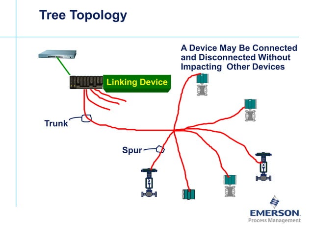 Fieldbus Tutorial - Part 11 HSE Fieldbus | PDF | Operating Systems | Computer Software and ...
