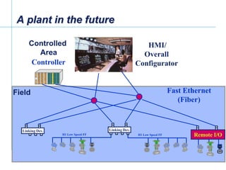 Fieldbus Tutorial - Part 11 HSE Fieldbus | PDF