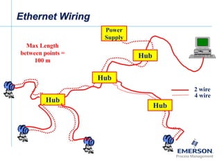 Fieldbus Tutorial - Part 11 HSE Fieldbus | PDF