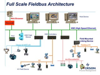 Fieldbus Tutorial - Part 11 HSE Fieldbus | PDF