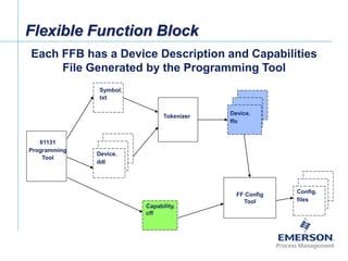 Fieldbus Tutorial - Part 11 HSE Fieldbus | PDF