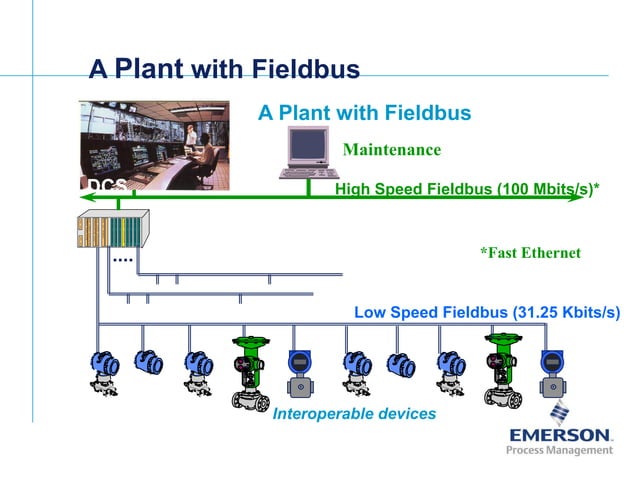 Fieldbus Tutorial - Part 11 HSE Fieldbus | PDF | Operating Systems | Computer Software and ...