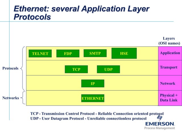 Fieldbus Tutorial - Part 11 HSE Fieldbus | PDF | Operating Systems | Computer Software and ...