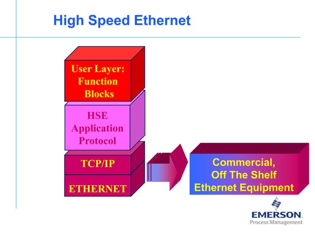 Fieldbus Tutorial - Part 11 HSE Fieldbus | PDF | Operating Systems | Computer Software and ...