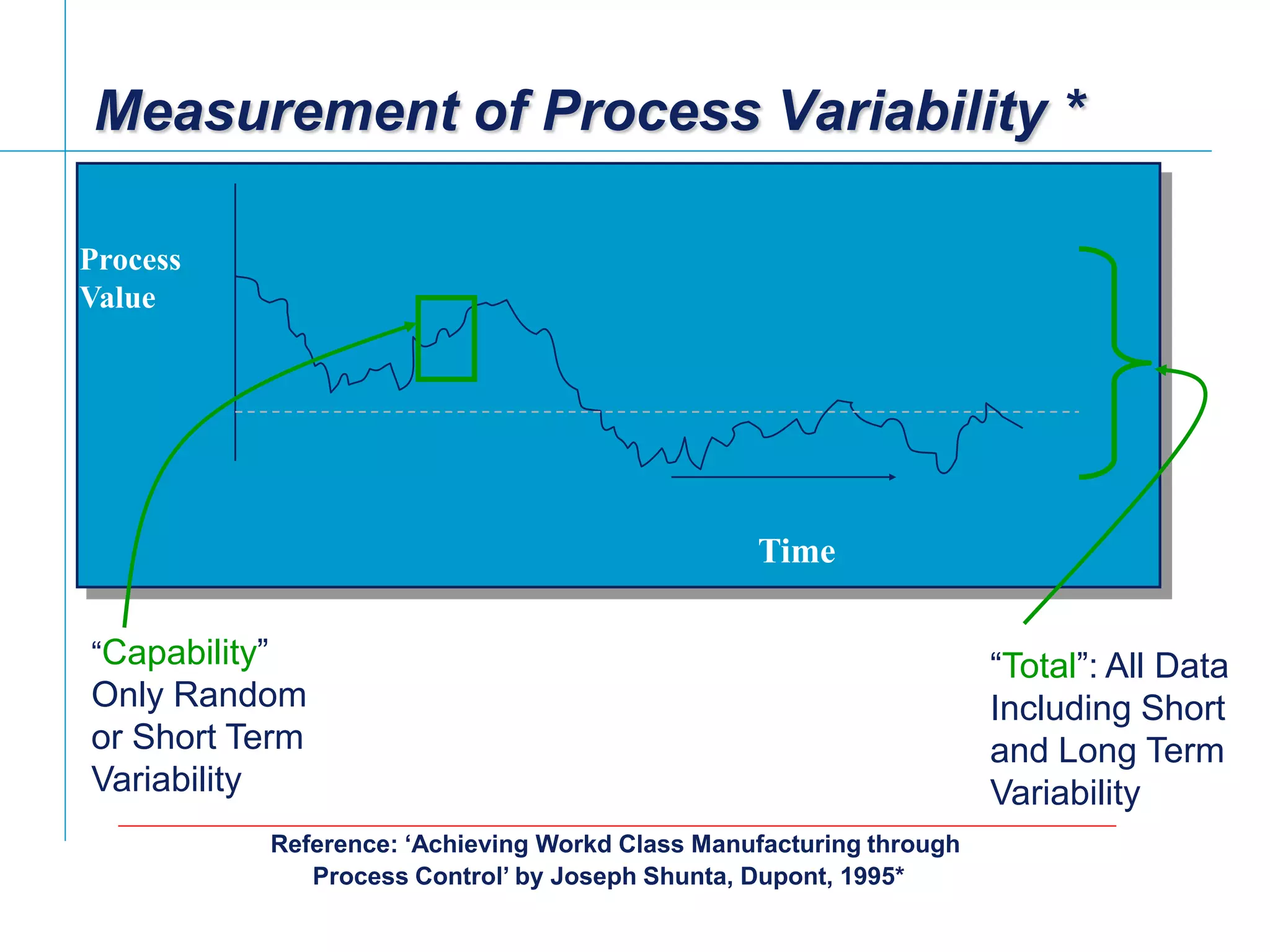 Fieldbus Tutorial Part 12 - Advanced Functionality | PDF