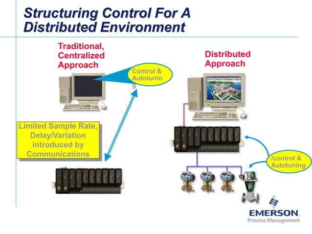 Fieldbus Tutorial Part 12 - Advanced Functionality | PPT