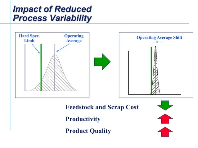 Fieldbus Tutorial Part 12 - Advanced Functionality | PPT