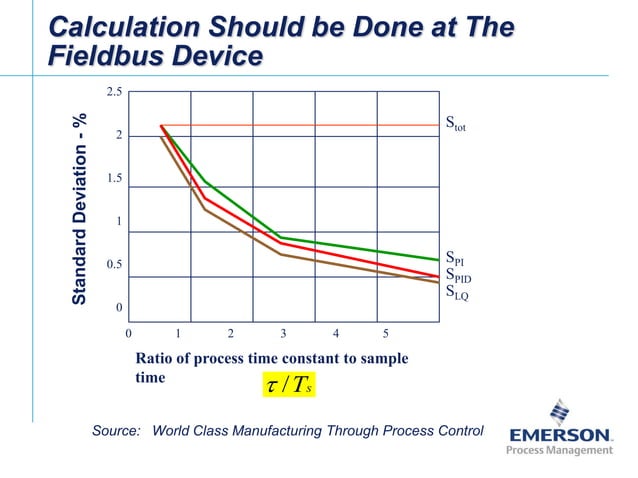 Fieldbus Tutorial Part 12 - Advanced Functionality | PPT