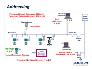 Fieldbus Tutorial Part 2 - Justifying Fieldbus | PDF