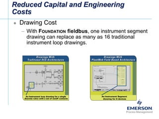 Fieldbus Tutorial Part 2 - Justifying Fieldbus | PDF