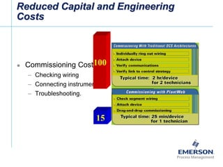 Fieldbus Tutorial Part 2 - Justifying Fieldbus | PDF