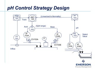 Fieldbus tutorial part 3 example applications | PDF
