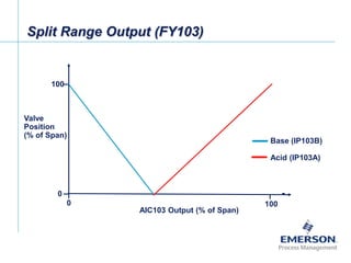 Fieldbus tutorial part 3 example applications | PDF