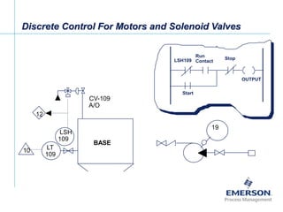 Fieldbus tutorial part 3 example applications | PDF