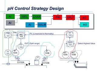 Fieldbus tutorial part 3 example applications | PDF