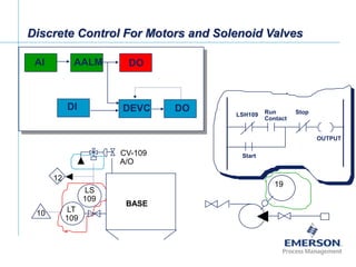 Fieldbus tutorial part 3 example applications | PDF