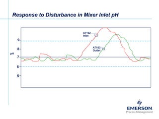 Fieldbus tutorial part 3 example applications | PDF