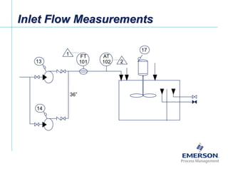Fieldbus tutorial part 3 example applications | PDF
