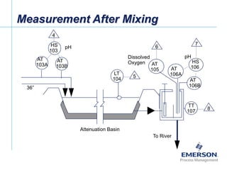 Fieldbus tutorial part 3 example applications | PDF