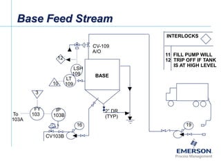 Fieldbus tutorial part 3 example applications | PDF