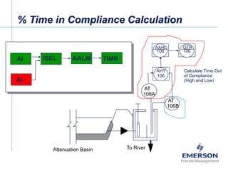 Fieldbus Tutorial Part 3 - Example Applications | PDF