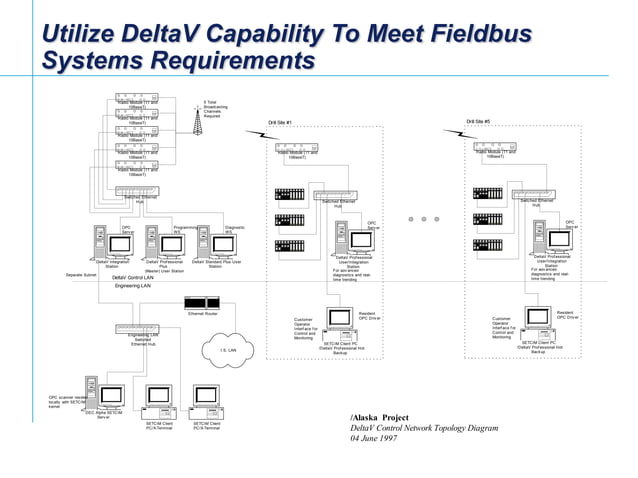 Fieldbus Tutorial Part 3 - Example Applications | PDF