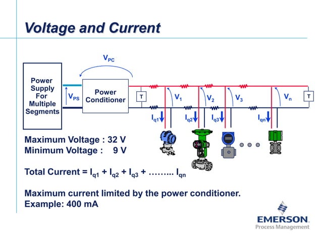 Fieldbus Tutorial Part 4 - Installation of Fieldbus | PDF | Operating Systems | Computer ...